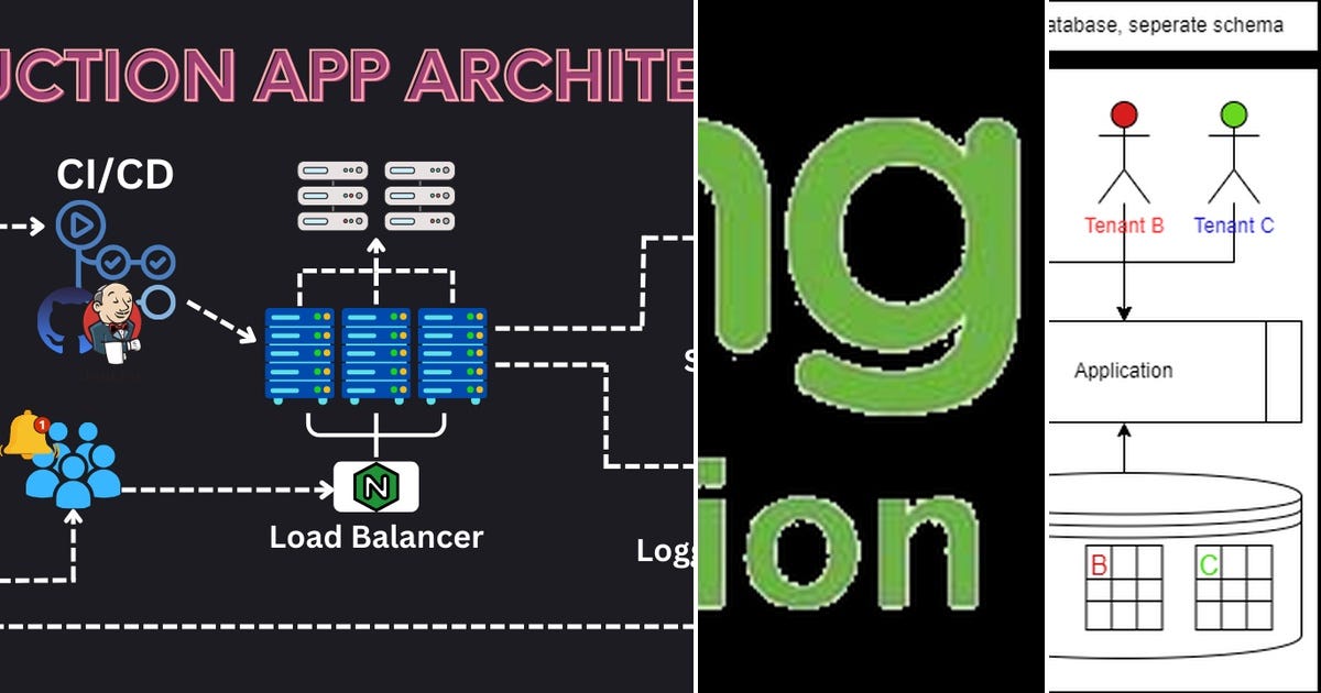 List: Architecture | Curated by Lefteris Dritsas | Medium