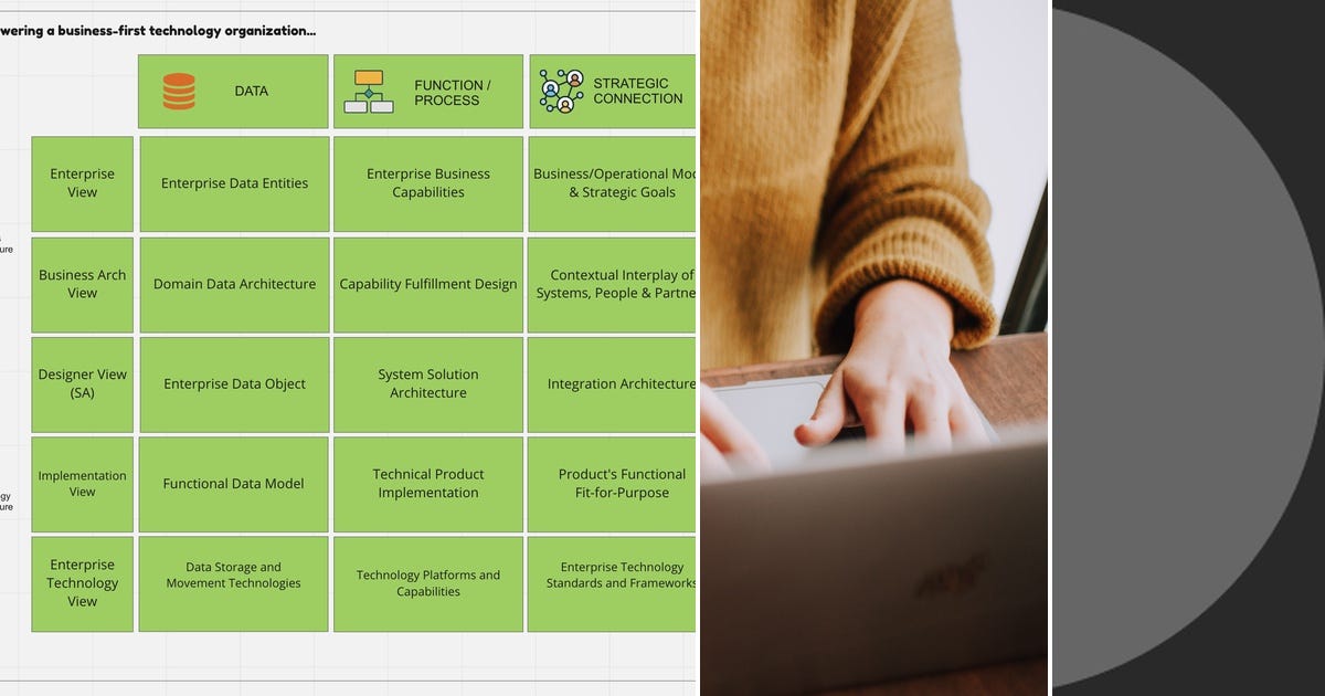 List: Coding Practices | Curated by Theetso Reetsang | Medium