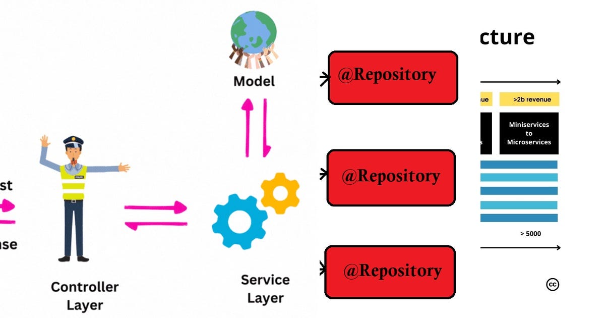 List: SpringBoot | Curated by Kavinda | Medium