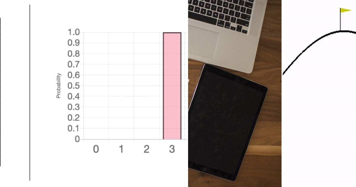 List: TensorFlow | Curated by Nick Nance | Medium