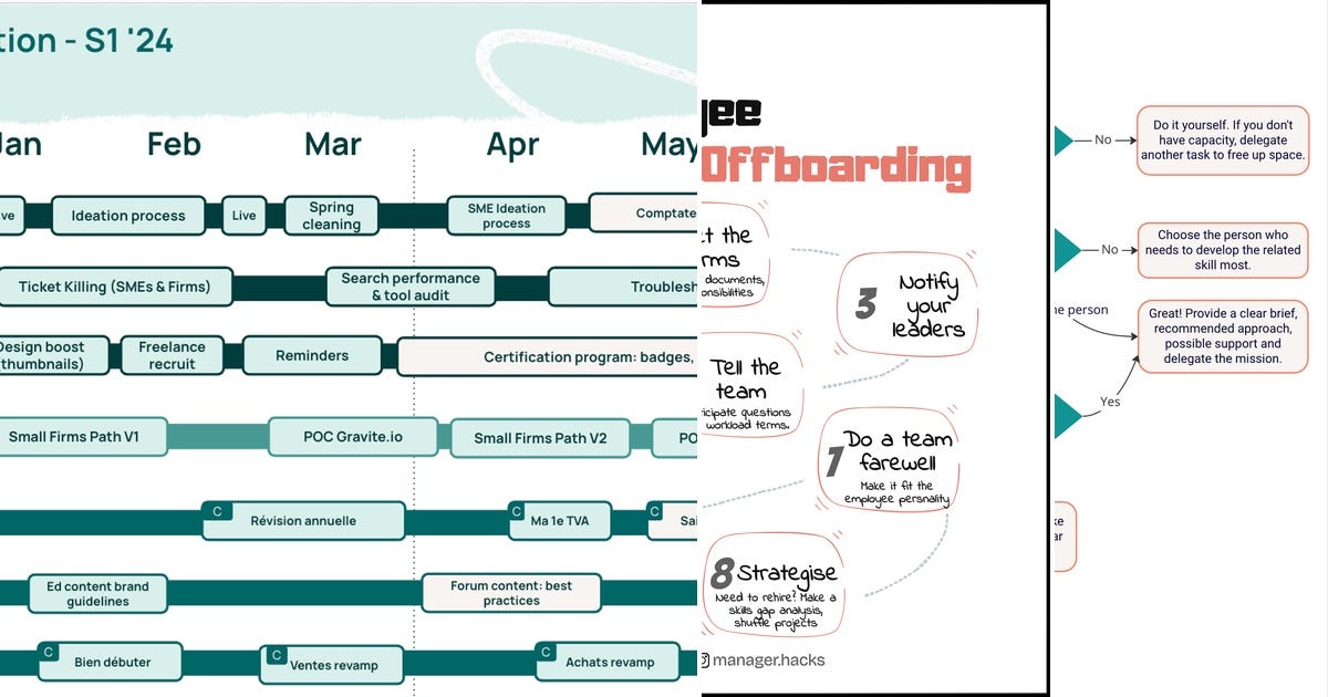 List: The New Manager Guide | Curated by Mona | ManagerHacks | Medium