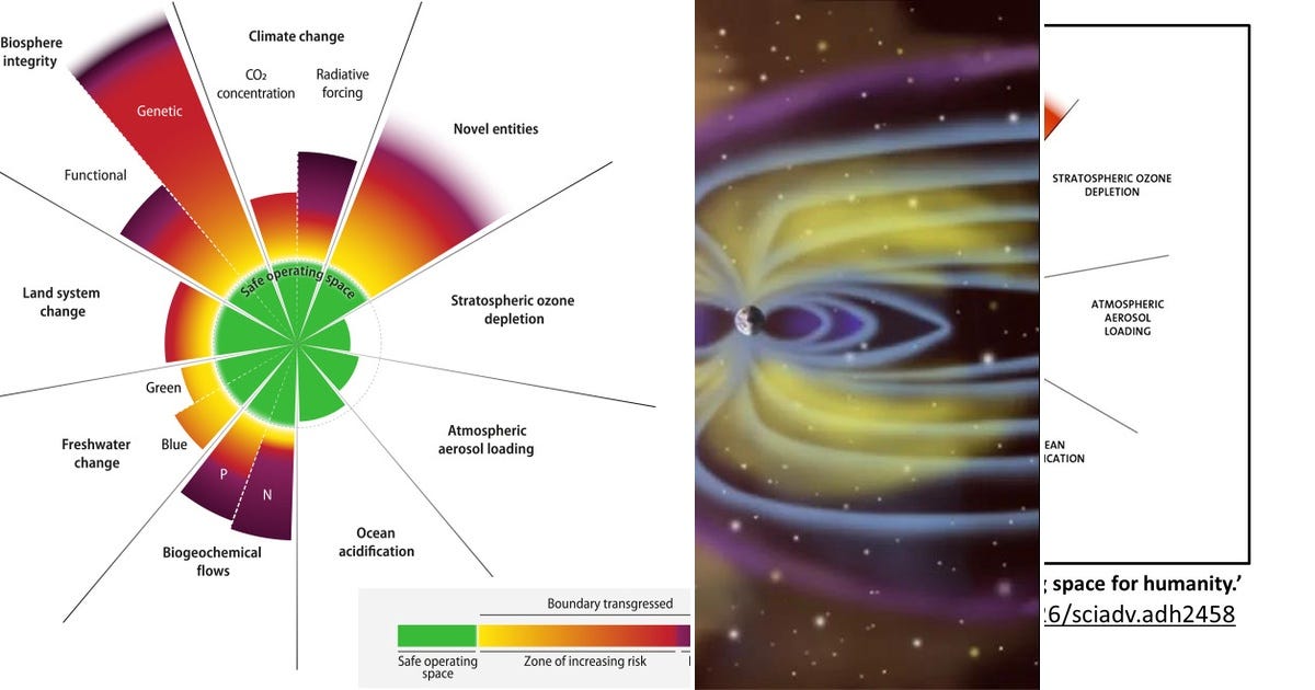 List: Climate | Curated by Geoff Rankins | Medium