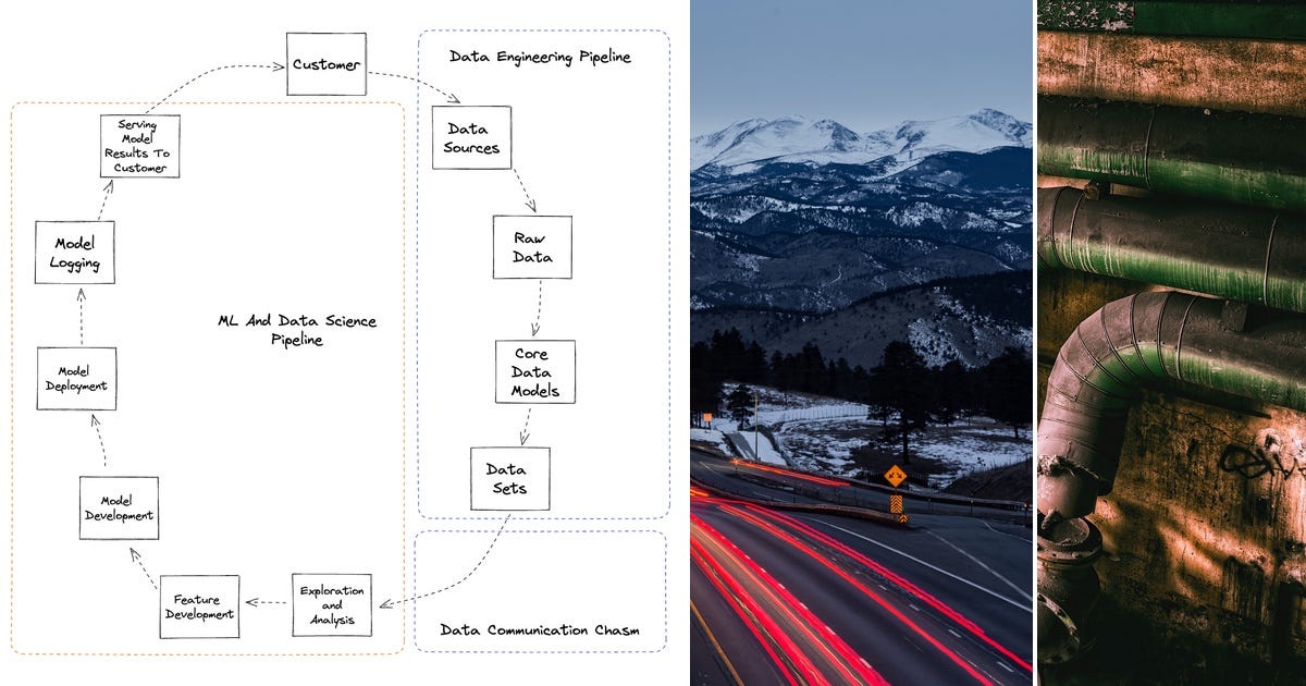 List: data engineering | Curated by Sven Haadem | Medium