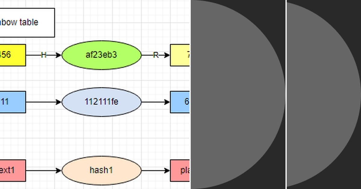 List: cryptography | Curated by Amit Jain | Medium