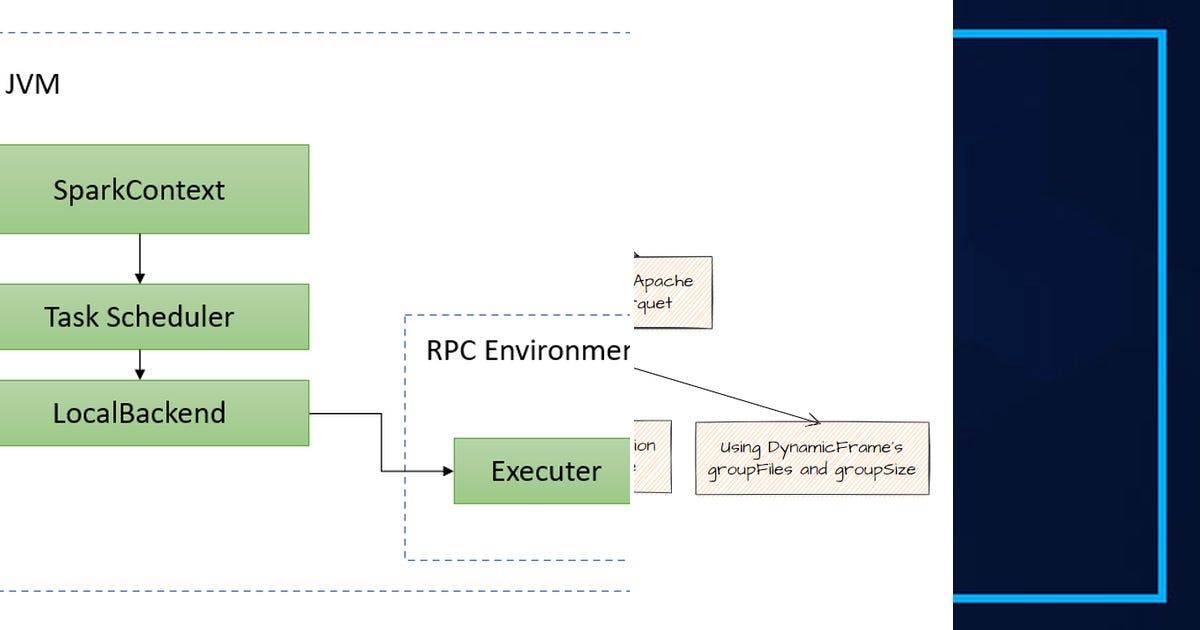 List: AWS | Curated by Kksaravanan | Medium