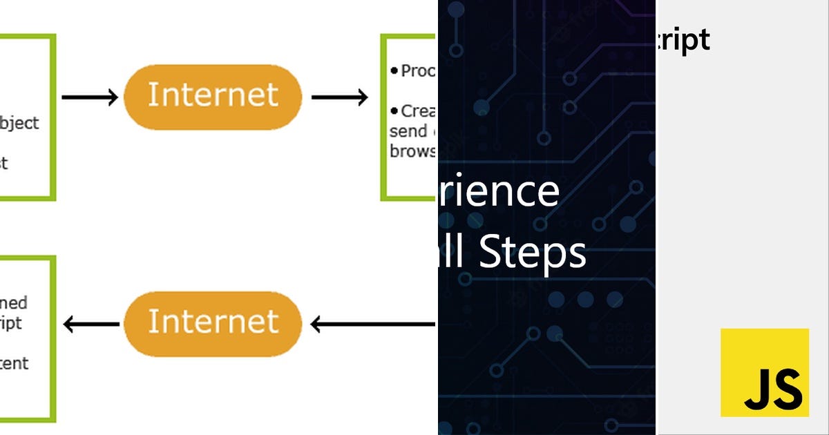 List: Javascript | Curated by Alhambra Nando | Medium
