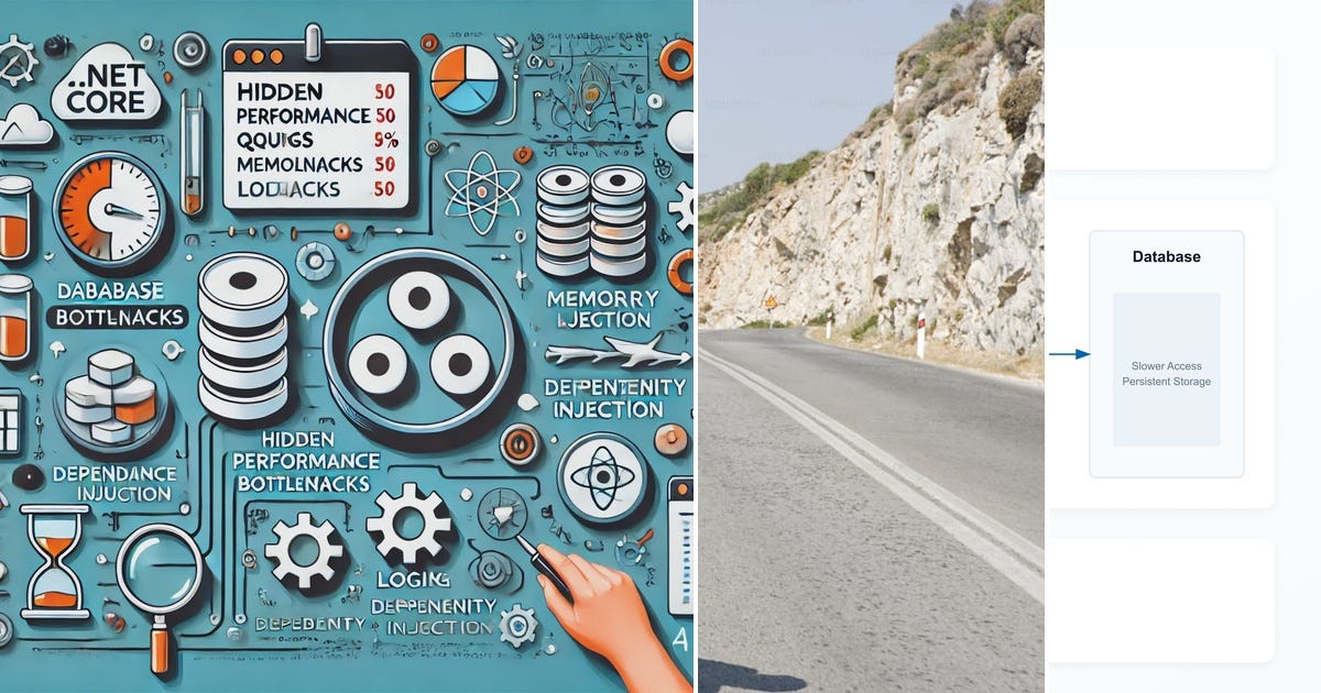 List: Asp.net performance | Curated by Infomng | Medium