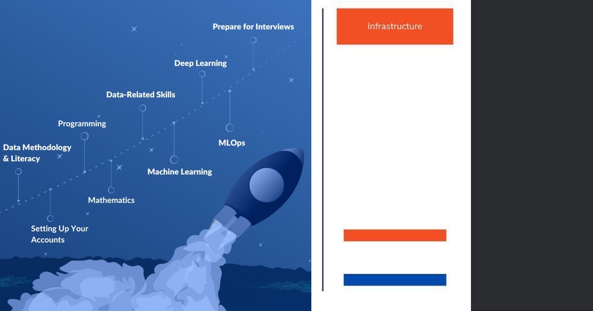 List: Interviews | Curated by Kevin Ruiz Vargas | Medium