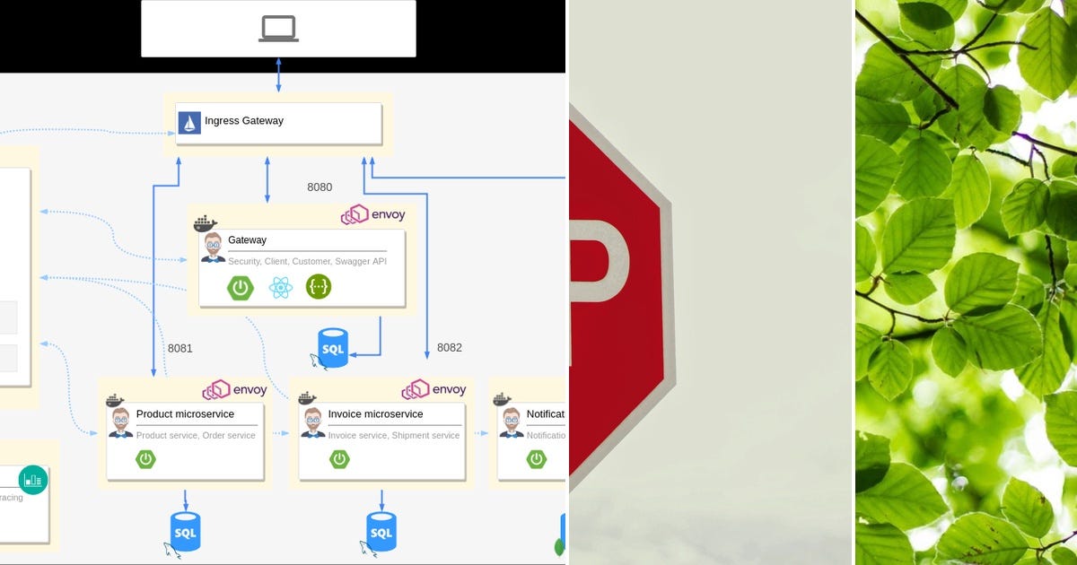 List: SpringBoot & Microservices | Curated by Lily Ngo | Medium