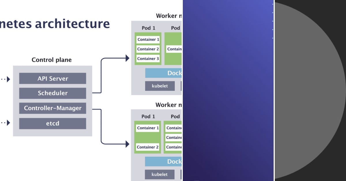 List: Helpful | Curated by Kirill Kulakov | Medium