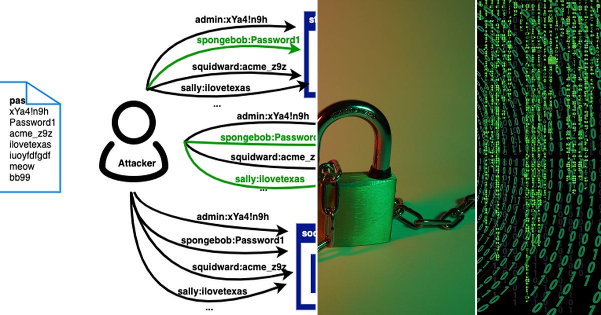 List: DevSecOps | Curated by Vishal Garg | Medium