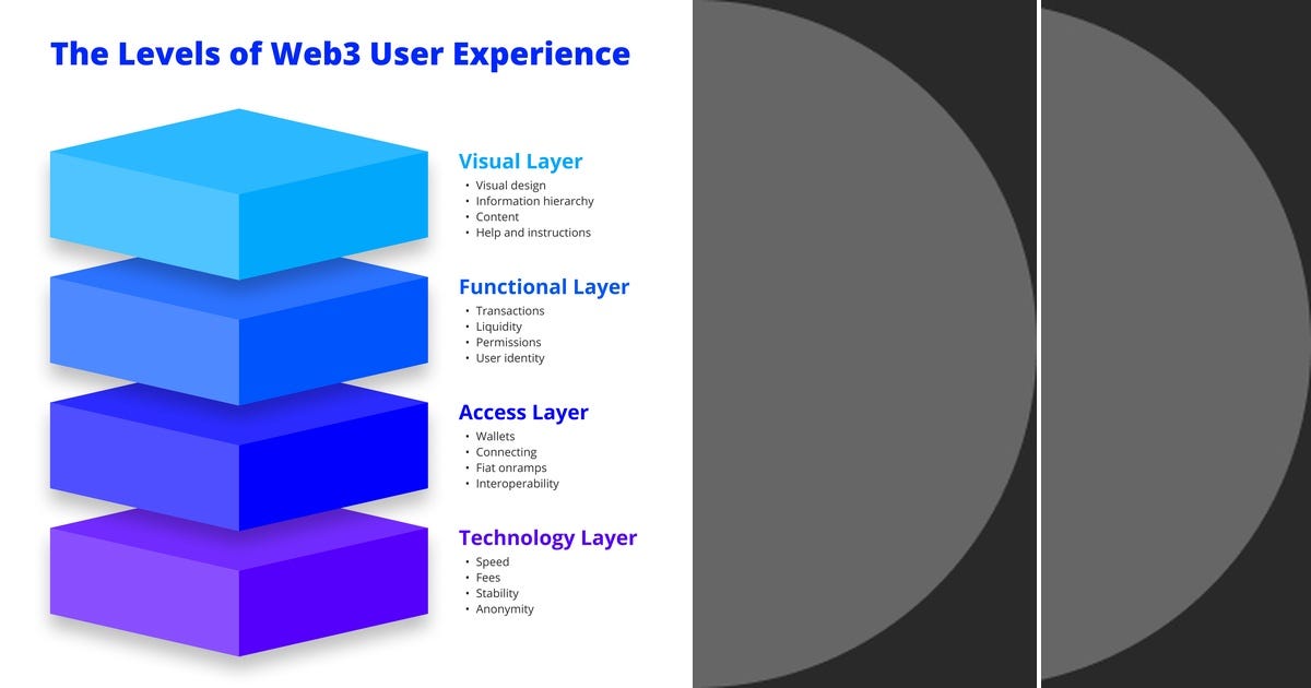 List: web 3 | Curated by Amajuoyi Samuel | Medium
