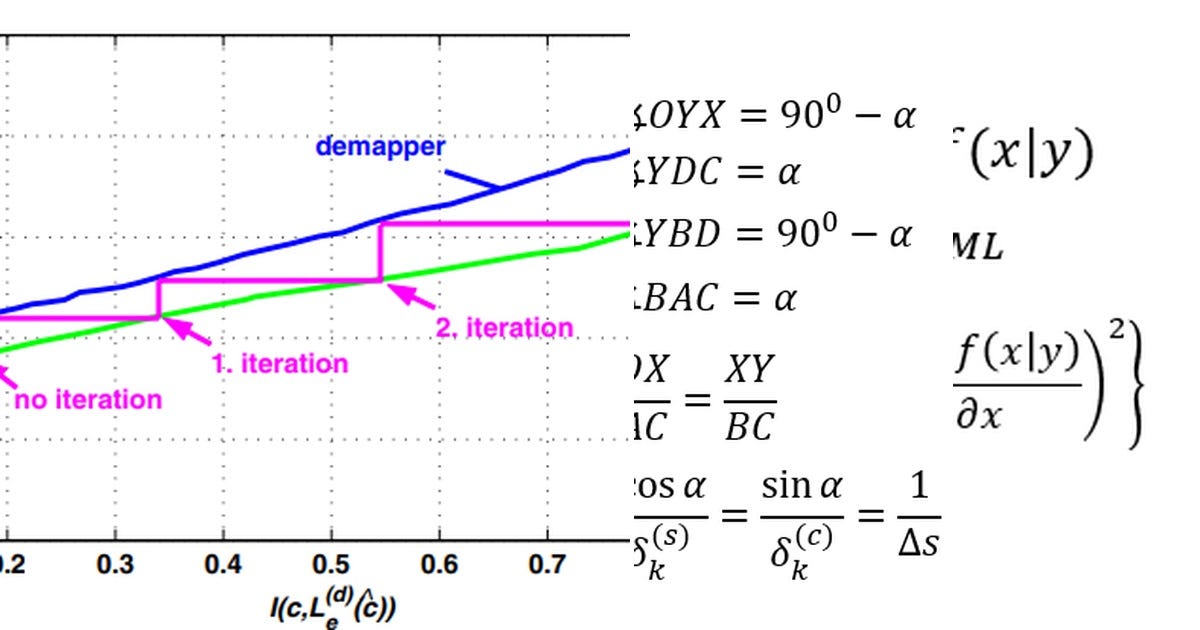List: Signal processing | Curated by Nclgrx | Medium