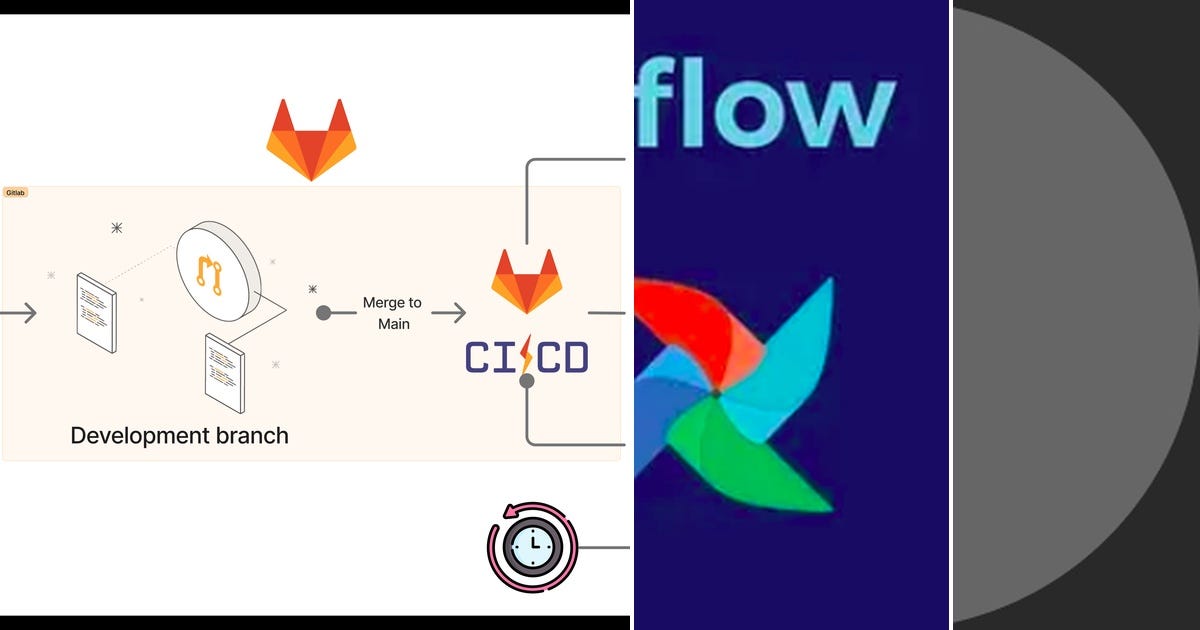 List: Dbt airflow | Curated by Rohit Nallam | Medium