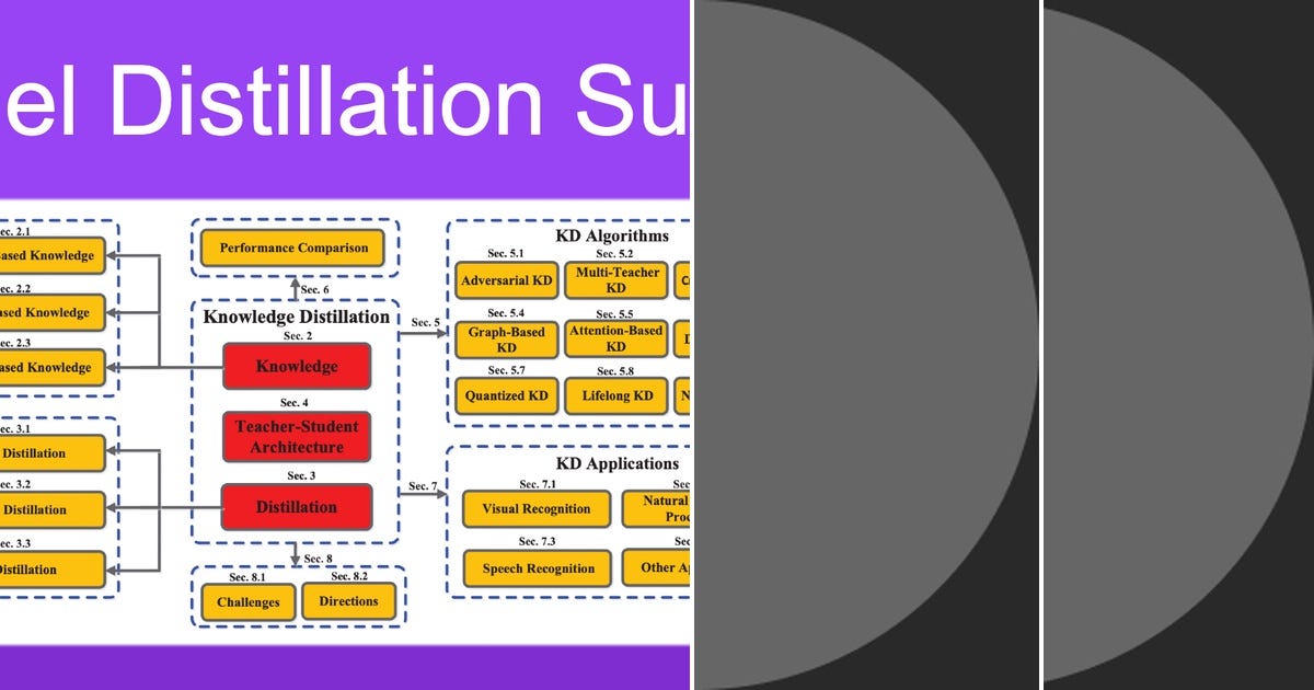 List: Model Optimisation | Curated by Kevin Goh Seng Tak | Medium