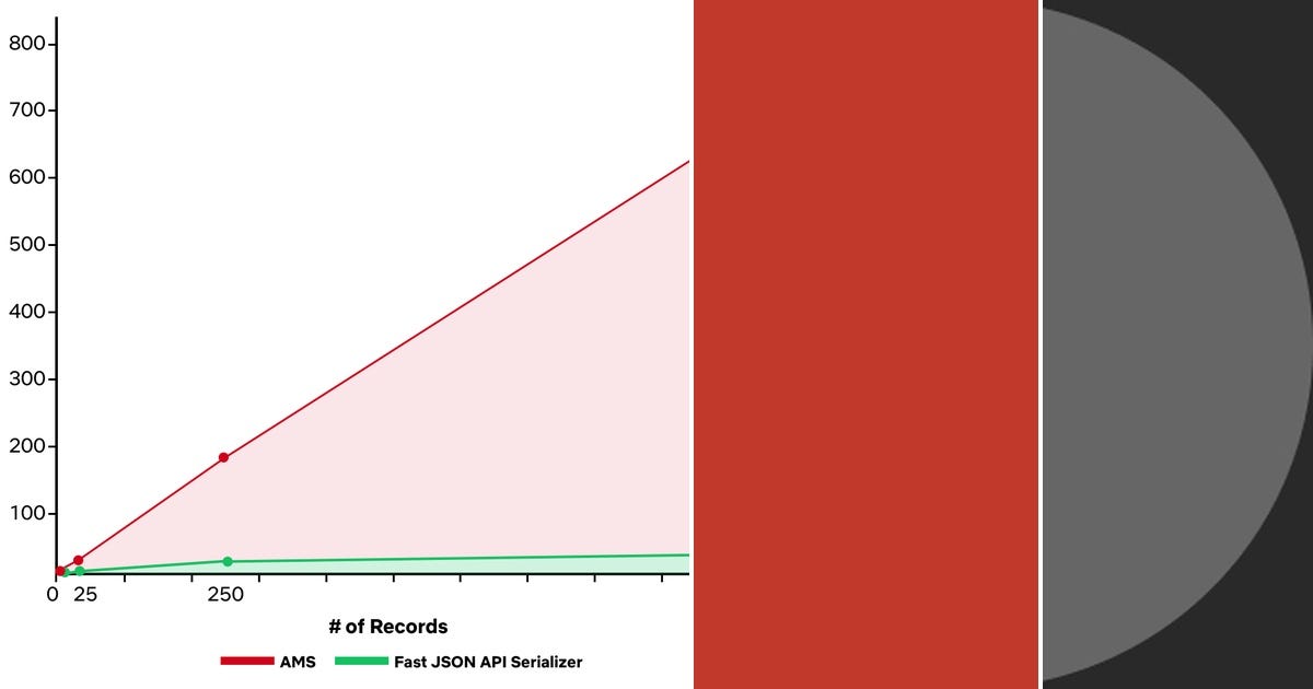 List: Ruby | Curated by Samuelcmendonca | Medium