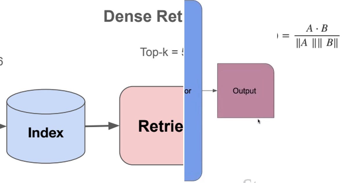 List: AI | Curated by Pradeep Pai | Medium