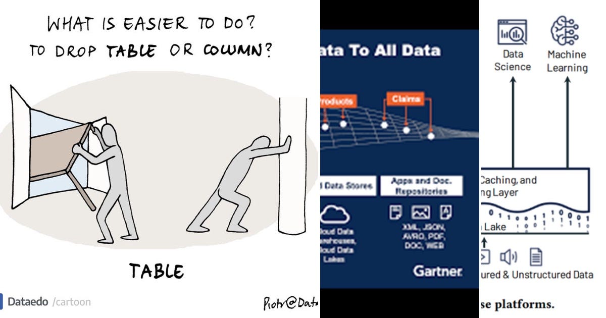 List: Data Engineering | Curated by Ivan | Medium