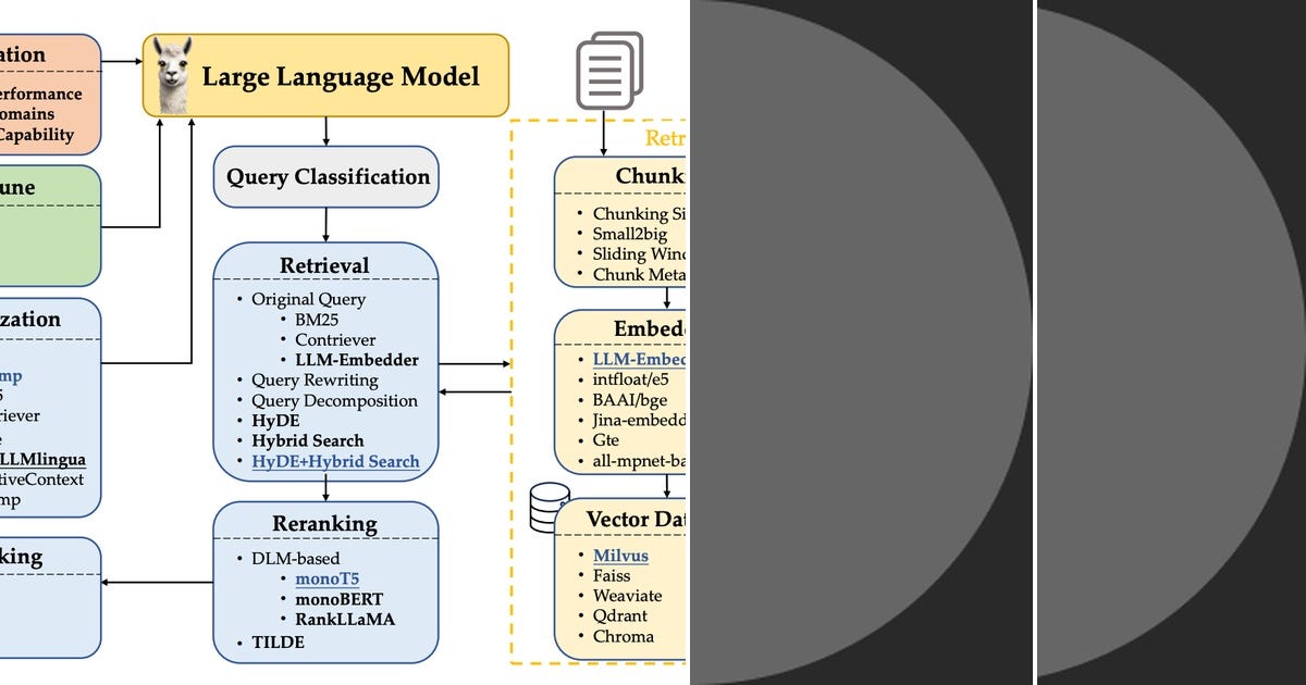 List: GenAI | Curated by Prem Potabatti | Medium