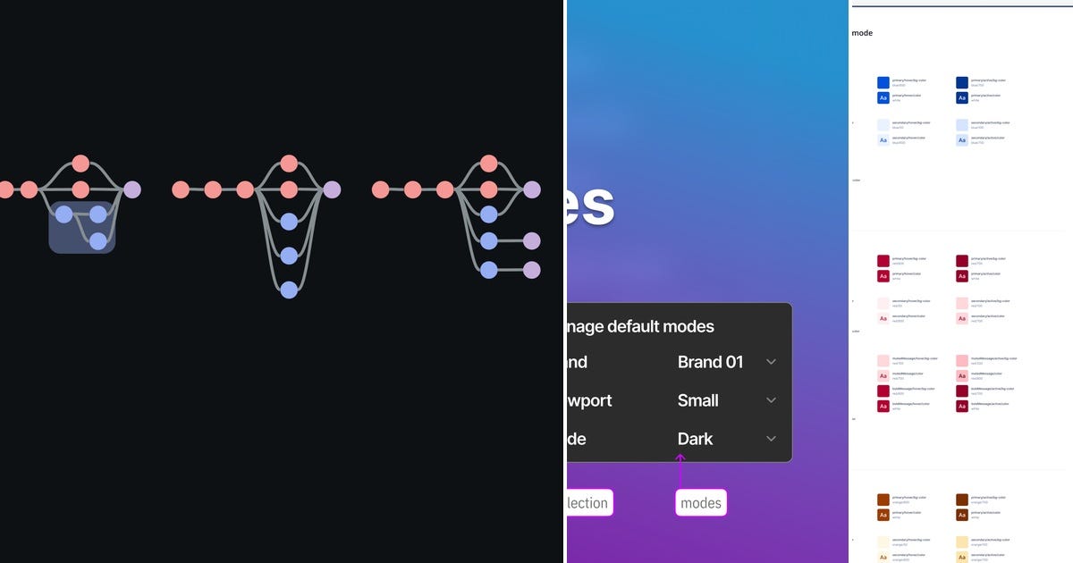 List: Innovative Design Systems | Curated by Mike Fortuna | Medium