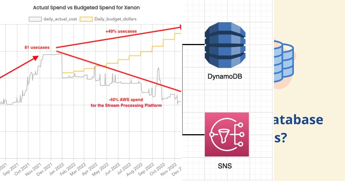 List: Distributed Systems | Curated by Antonio Antunes | Medium