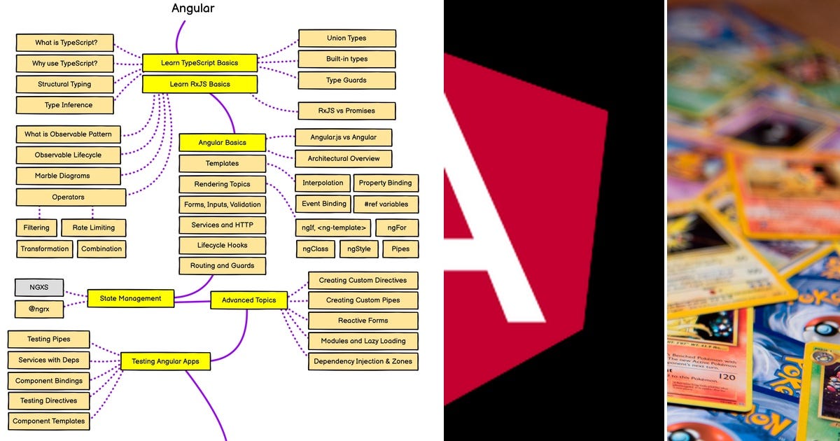 List: ANGULAR | Curated by Kristal López | Medium
