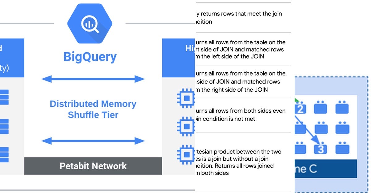 List: Bigquery | Curated by Gustavo Rocha | Medium