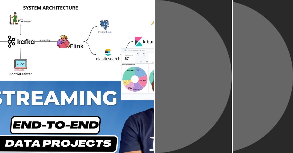 List: BigData | Curated by Praveen Dewangan | Medium