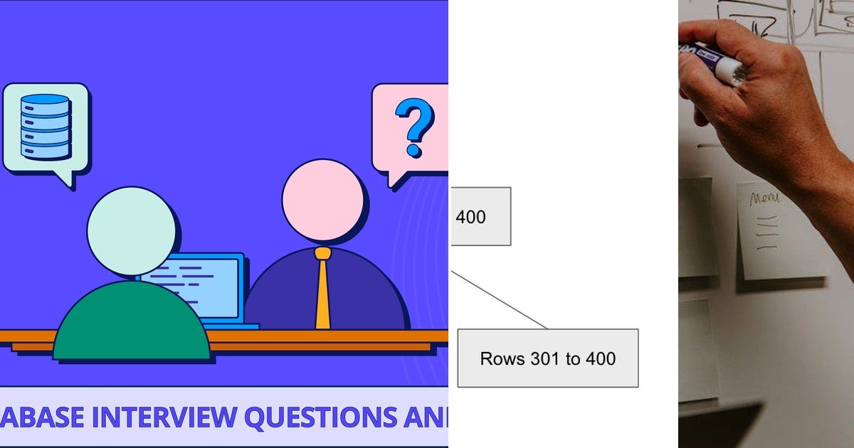 List: Interview experience | Curated by Mina Samir | Medium