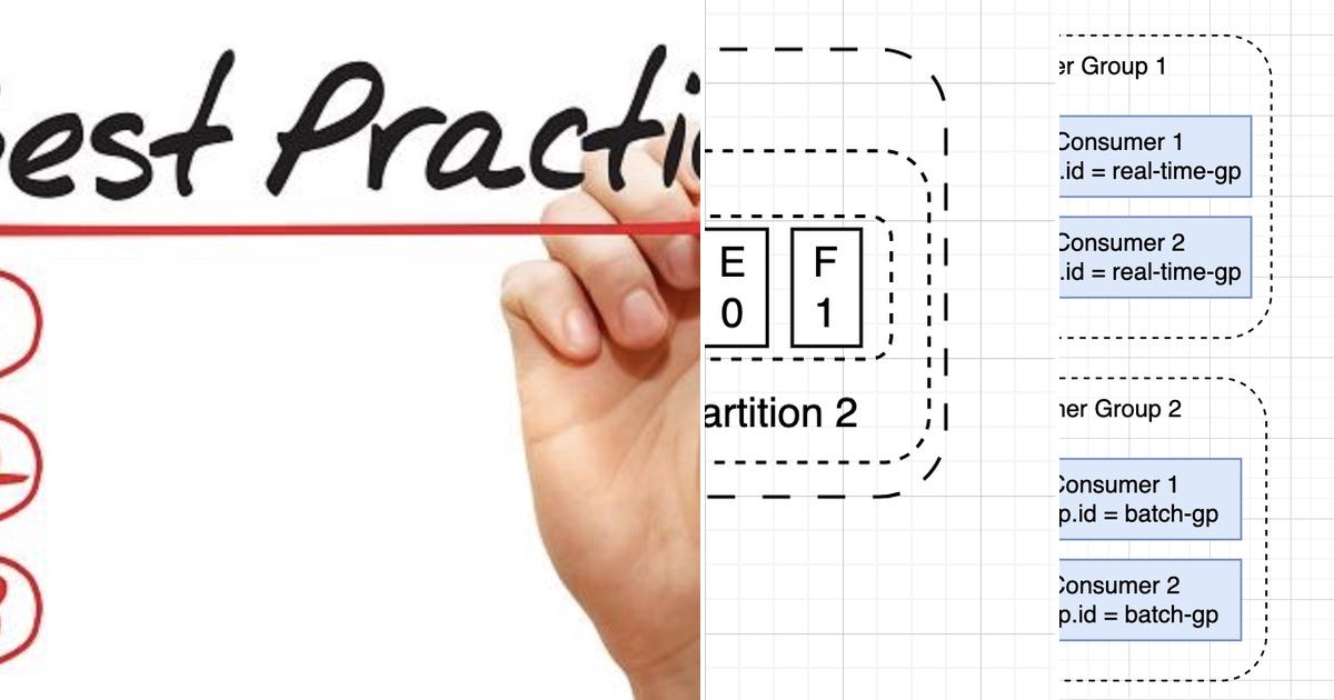 List: Kakfa | Curated by Abhishek Vedula | Medium