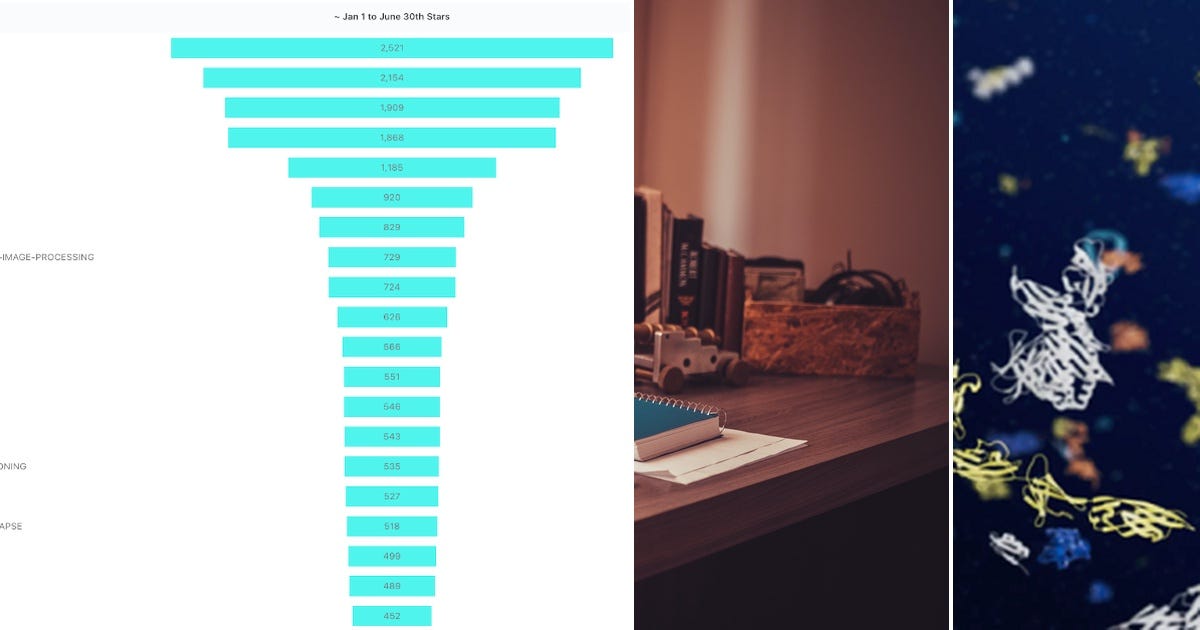 List: ai - pytorch | Curated by kimberlymaq | Medium