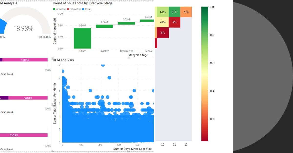 List: cohort | Curated by Thomas Kruggel | Medium