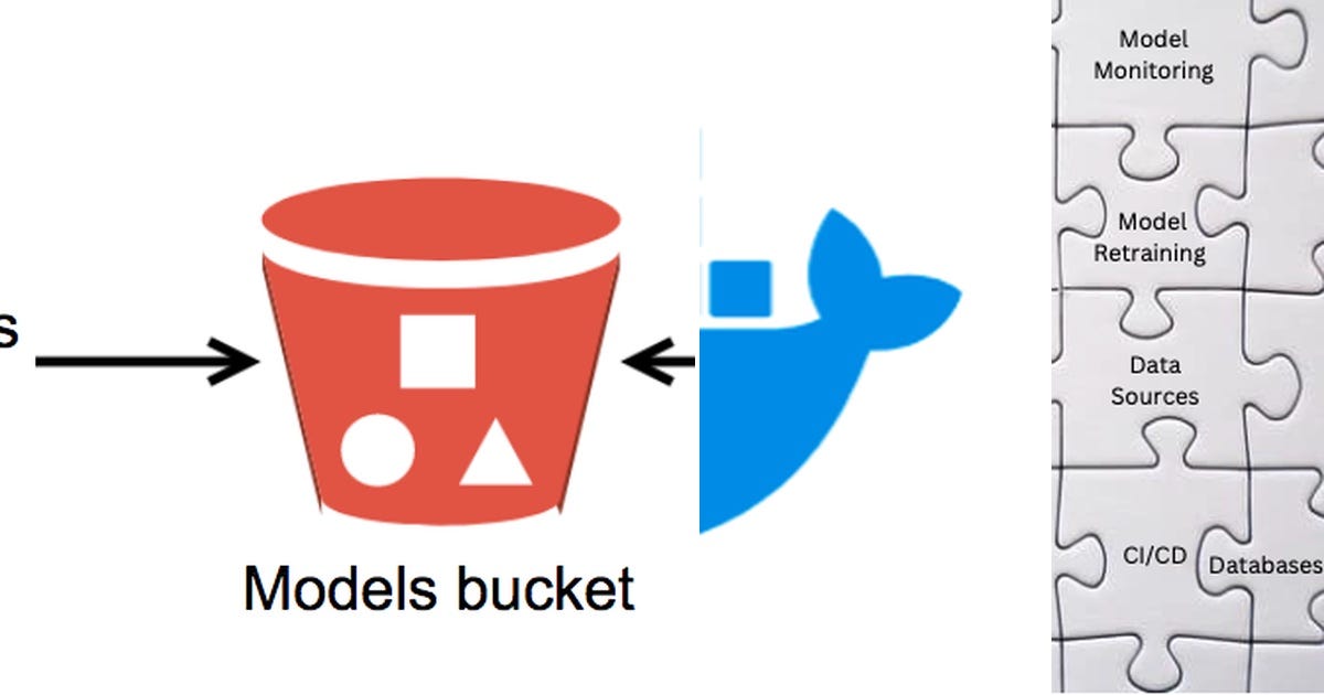 List: TensorFlow | Curated by Medium For Corp | Medium
