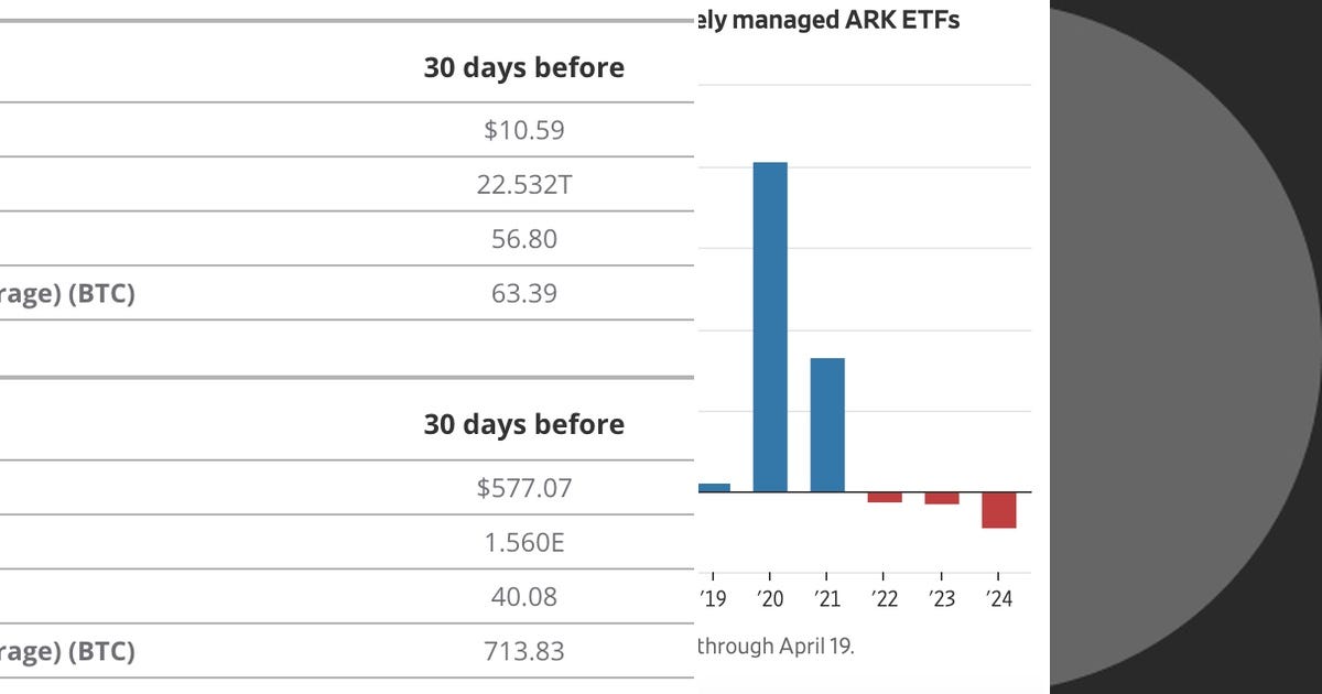 List: 数字货币投资 (Crypto Investment) | Curated by Nanyi Nancy Deng | Medium