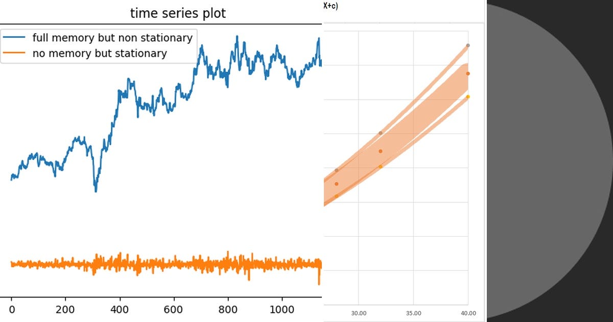 List: Regression | Curated by Mehmetinanutshell | Medium