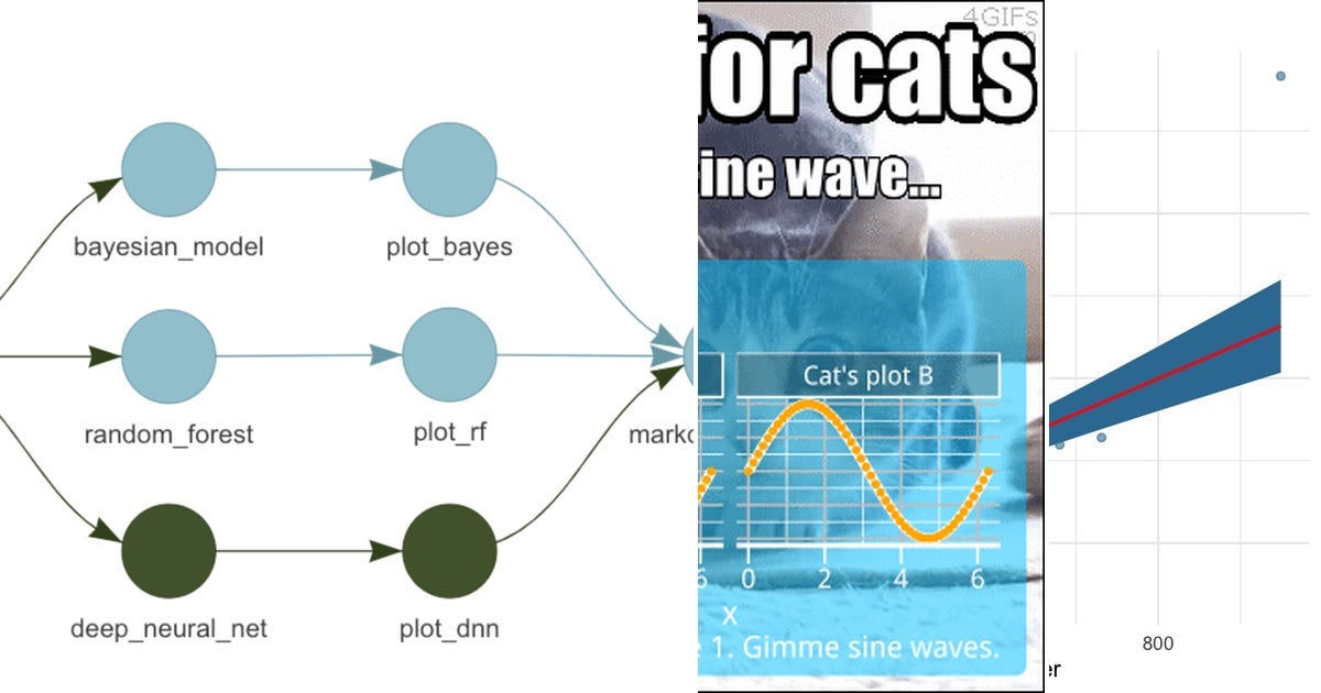 List: R stuff | Curated by Andrew Madry | Medium