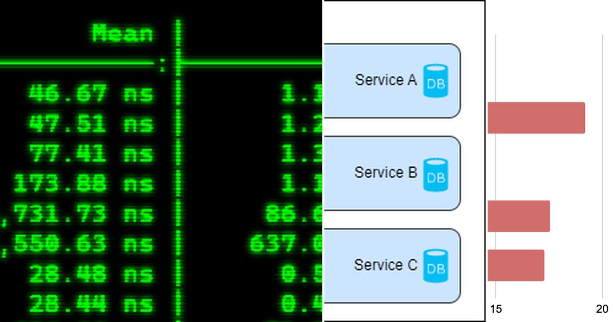 List: Dotnet list | Curated by David Gonzalez | Medium