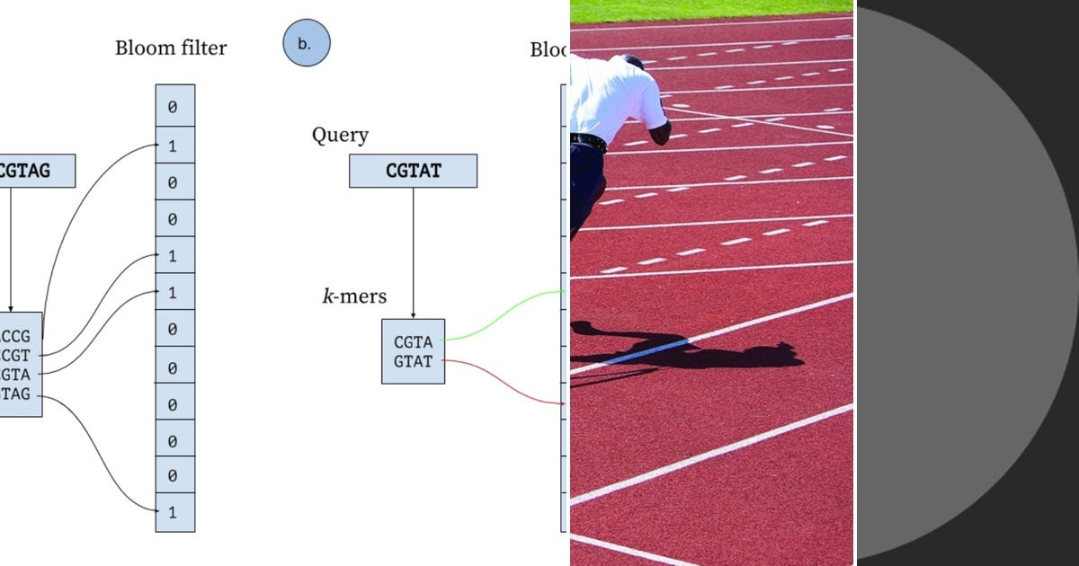 List: Optimization | Curated by Arun reddy | Medium