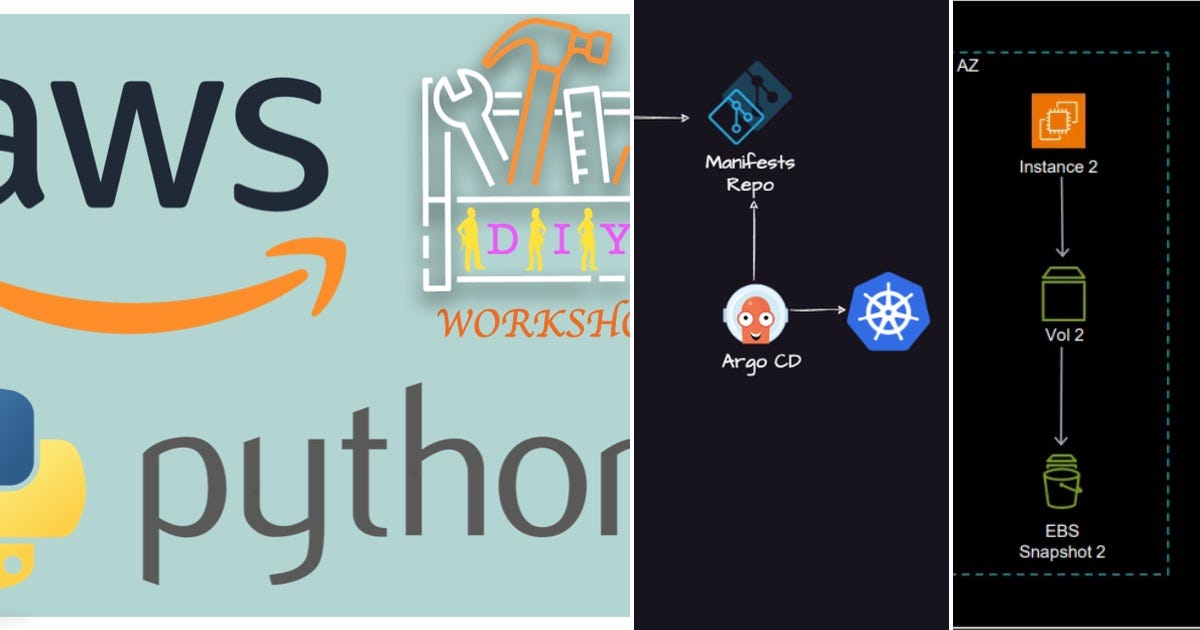 List: Lab | Curated by RAVI SHANKAR | Medium
