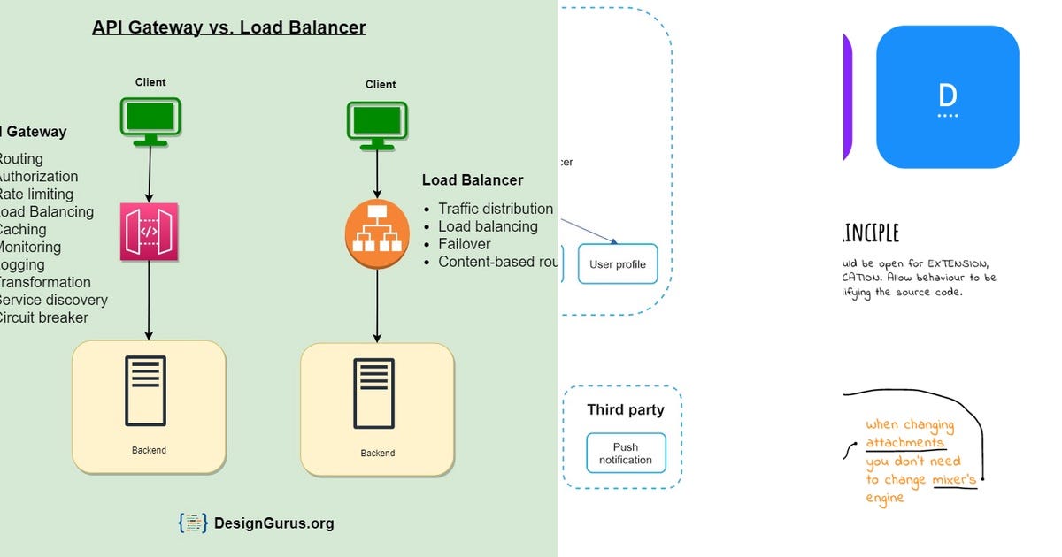 List: software design | Curated by Felicia Jarosinski | Medium