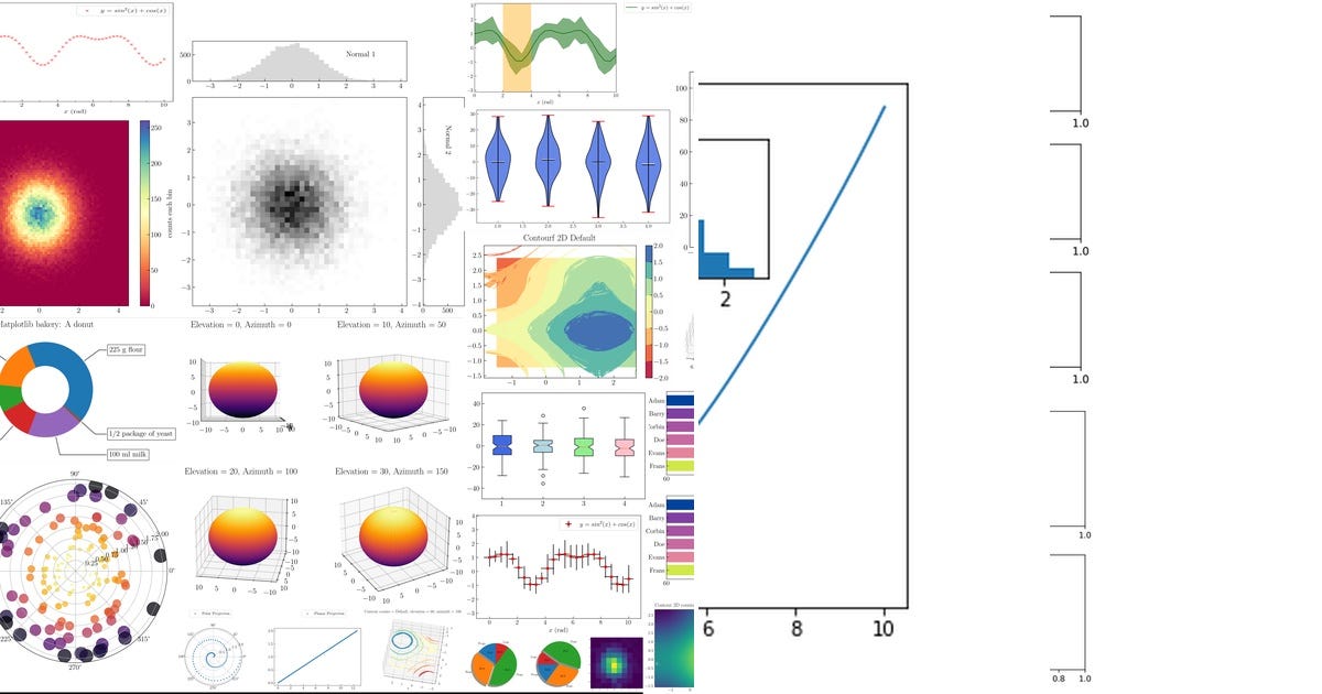 List: God of Subplot | Curated by Netonascimentope | Medium