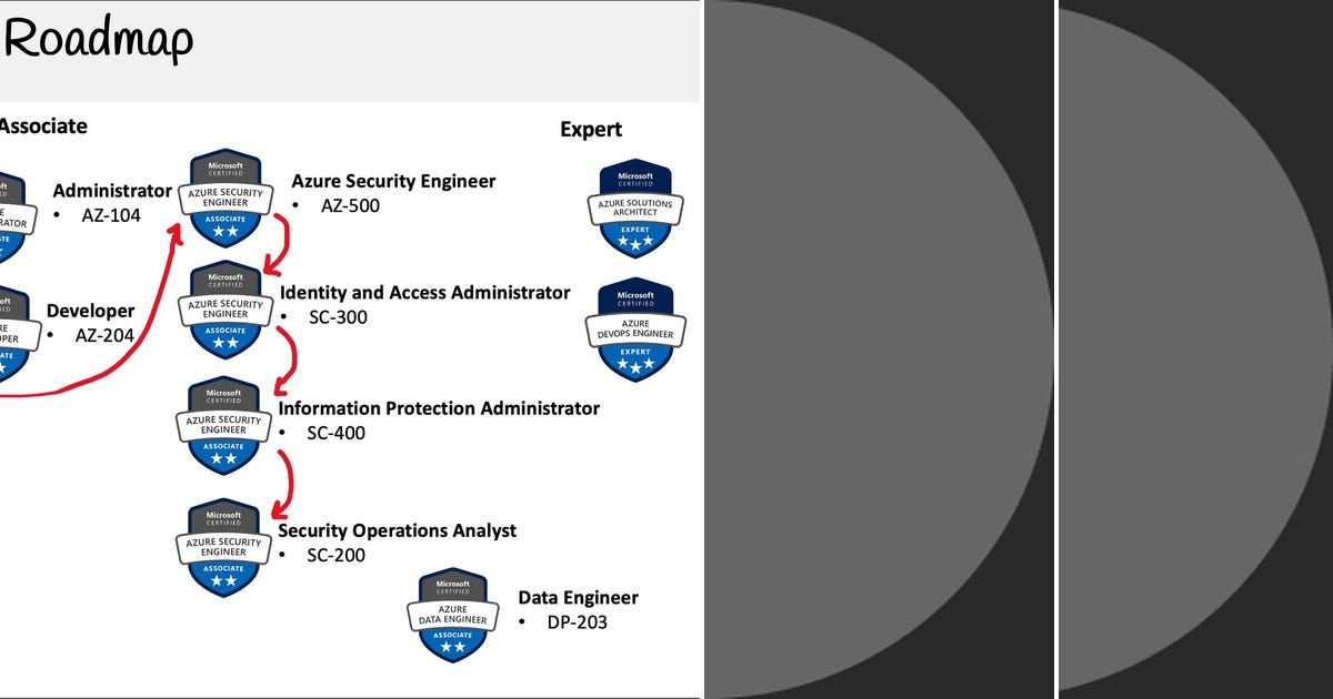 List: Microsoft | Curated by Dator Libertatis | Medium