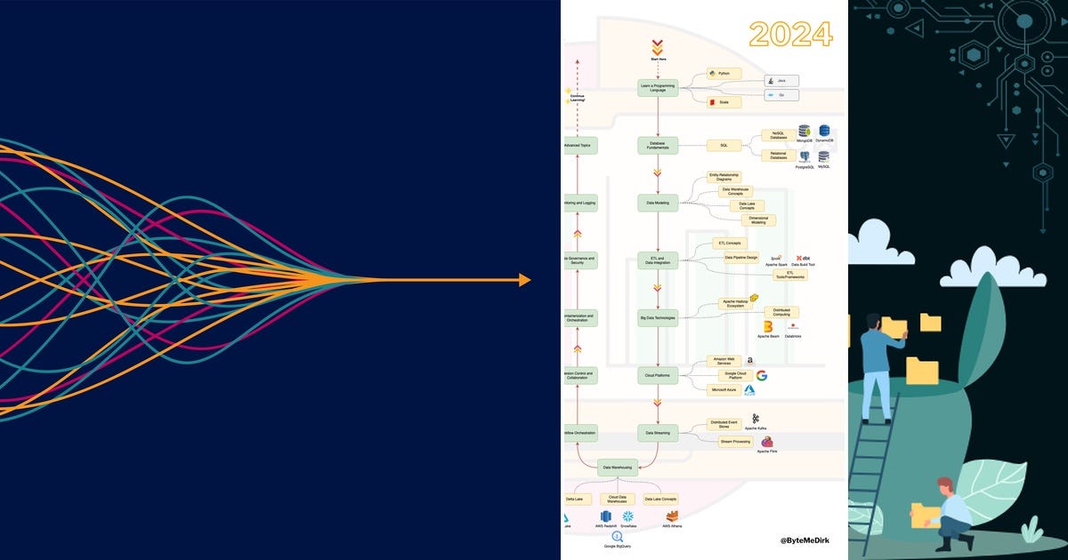 List: Data engineering | Curated by Yuto Yamashita | Medium