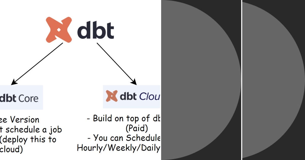 List: DBT | Curated by Bechir Benltaief | Medium