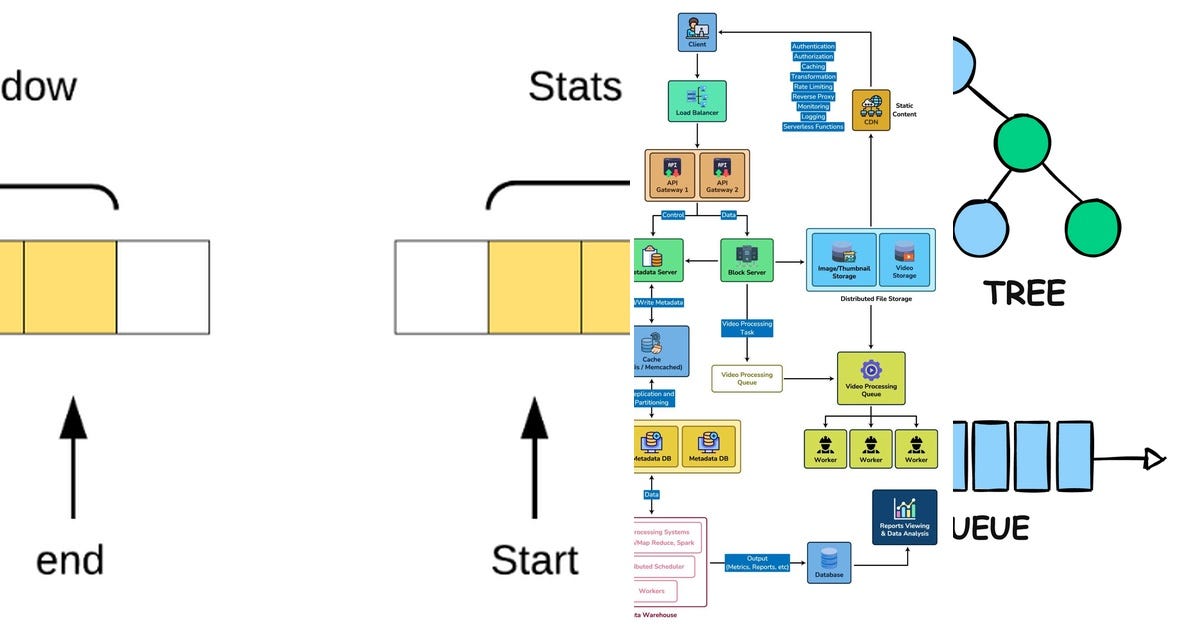 List: Algorithms | Curated by NAGOOR SHAIK | Medium