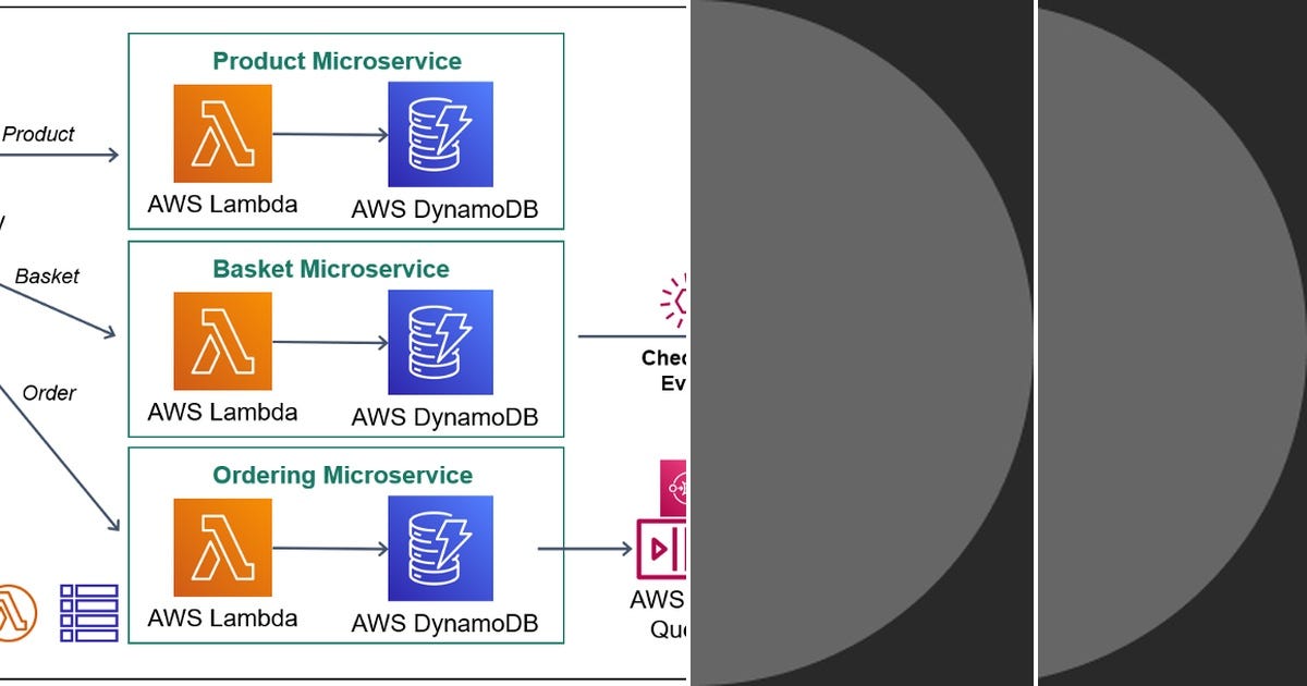 List: aws | Curated by Vinay Chaudhary | Medium