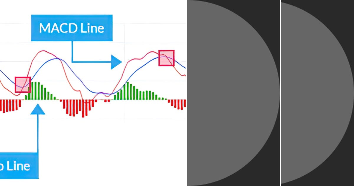 List: Technical Analysis | Curated by Peter Malmkjaer | Medium