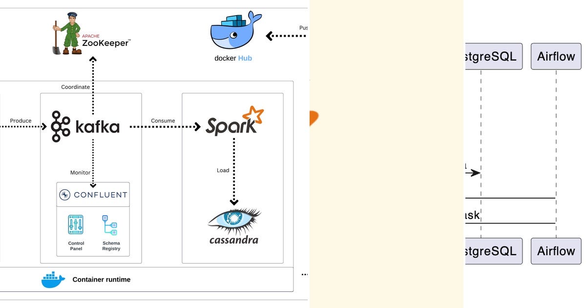 List: Pyspark | Curated by Nishantbharti | Medium