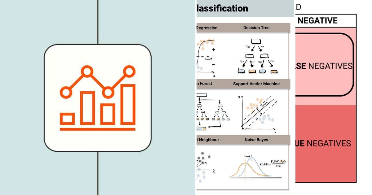 List: Machine Learning | Curated by Rahim Rahimov | Medium