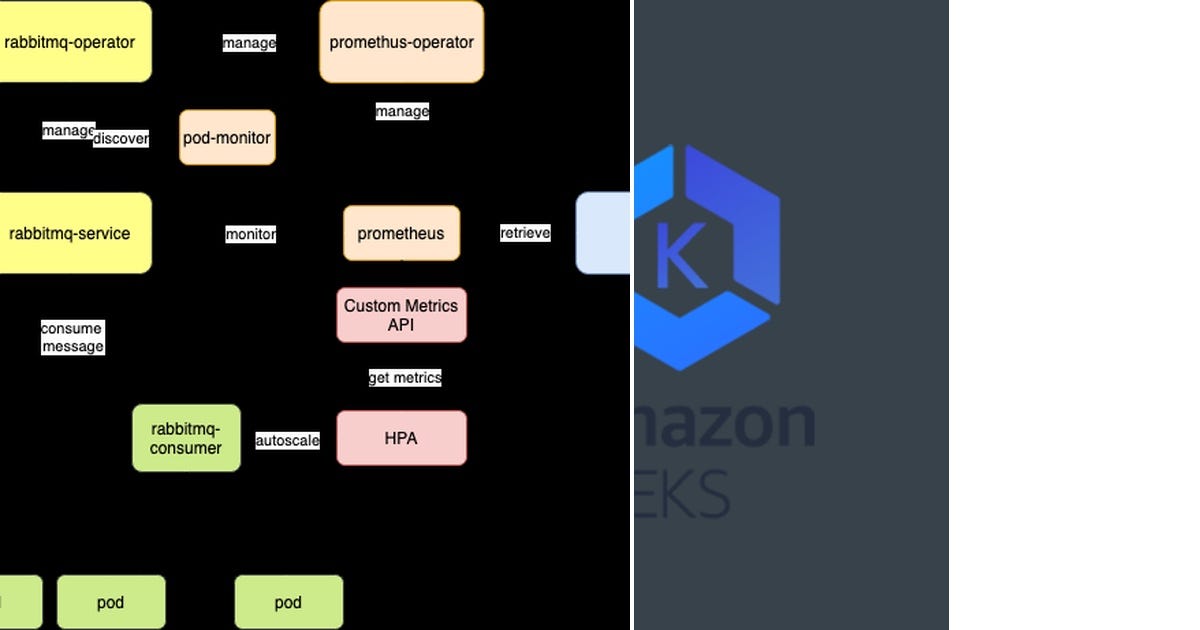 List: DevOps | Curated by Daniel Gonzalez Zaballos | Medium
